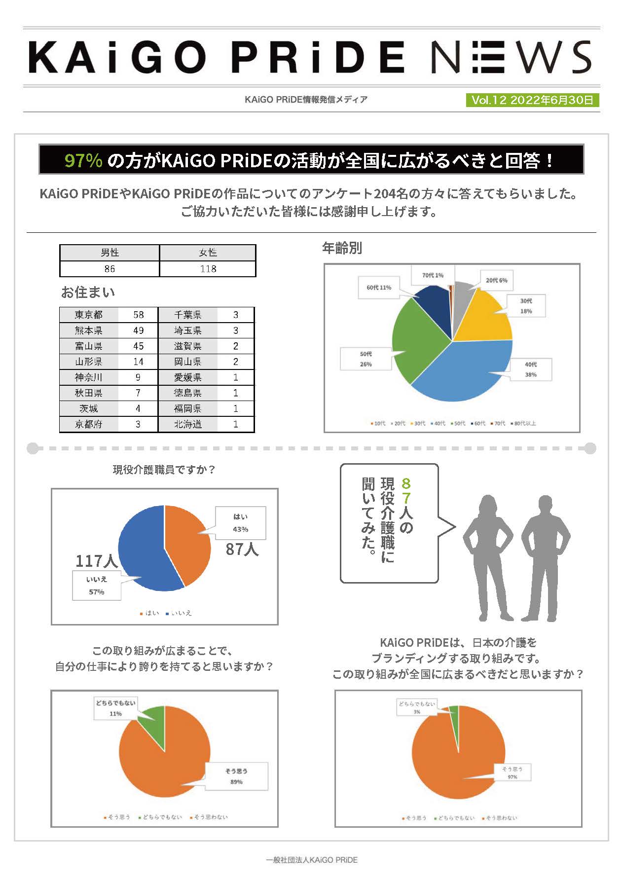 KAiGO PRiDE NEWS Vol.12 – KAiGO PRiDE – "介護"の力を拡張・強化する。